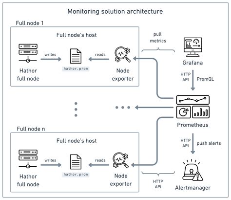 Full Node Monitoring Hathor Docs