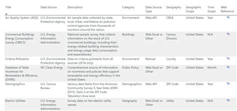 data sources atlas buildings hub