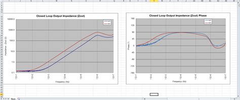 INA INA Output Impedance Or Resistance Amplifiers Forum Amplifiers TI E E Support