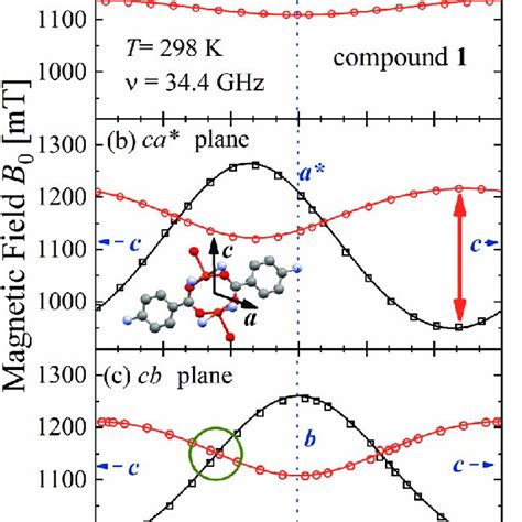 Angular Variation Of The Position Of The ±1 ↔ 0 Epr Absorptions Download Scientific Diagram