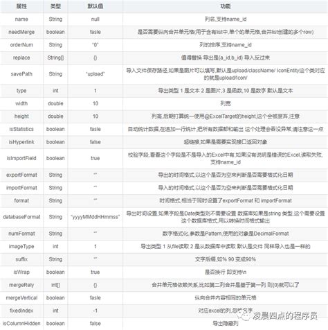 Excel导出注解详解：字段映射与自定义描述 Csdn博客