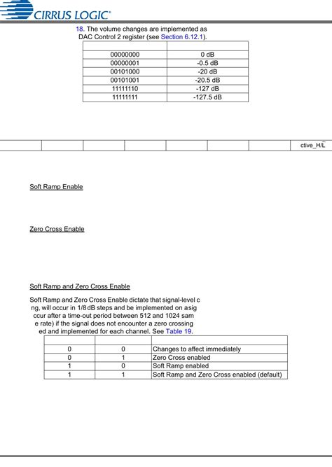 Cirrus Logic Inc 的 CS4245 規格書 DigiKey