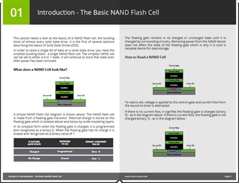 Solid State Drives Everything You Ever Wanted To Know