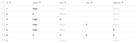 Bug Insert Into Ignore Data Lost Issue Apache Doris Github