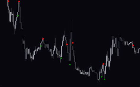 cross indicator mt4 indicator download for free mt4collection
