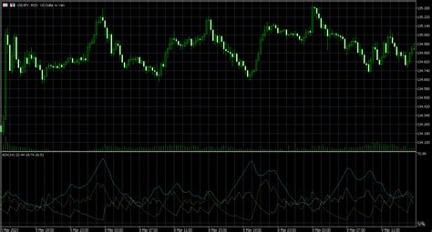 Best MT Indicators For Forex Trading In