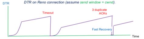 6 Congestion Control Flashcards Quizlet