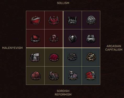 I Mapped Some Tno Ideologies In The Suzerain Compass Rsuzerain