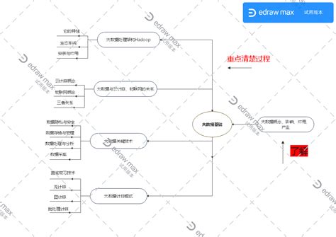了解大数据技术原理与应用（复习知识点）大数据技术原理与应用复习资料 Csdn博客
