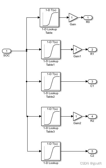 matlab simulink仿真 论文复现 论文仿真复现 csdn博客