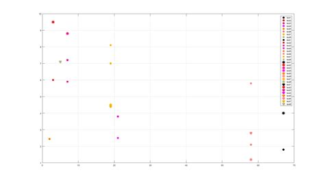 Getting Several Captions Or Titles Within A Matlab Legend Stack Overflow