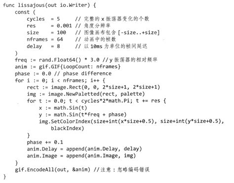 Go 画图 腾讯云开发者社区 腾讯云