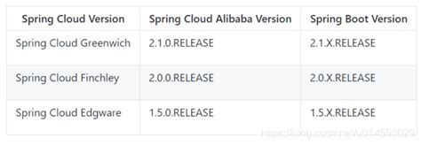 Spring Cloud Alibaba 简介spring Cloud Alibaba简介 Csdn博客