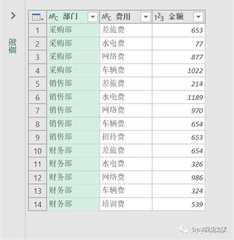 Power Query 透视列 知乎 Power Query 透视列 知乎