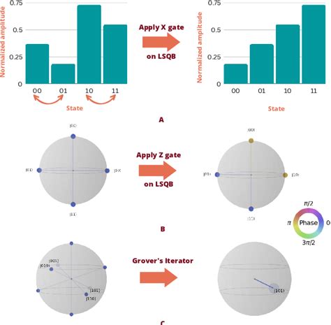 Figure 4 From Testing And Debugging Quantum Circuits Semantic Scholar