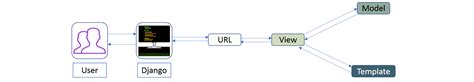 Top Python Interview Questions And Answers For