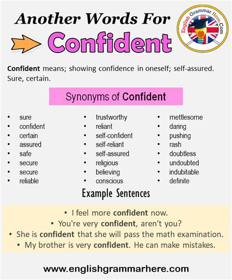 Confidence Synonym