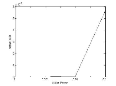Correlation Standard Deviation Average Download Scientific Diagram
