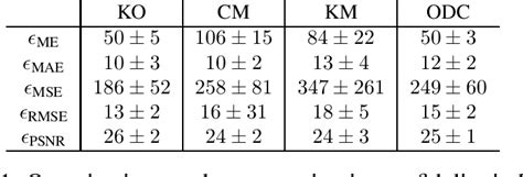 Table 1 From Fuzzy Based Dialectical Non Supervised Image
