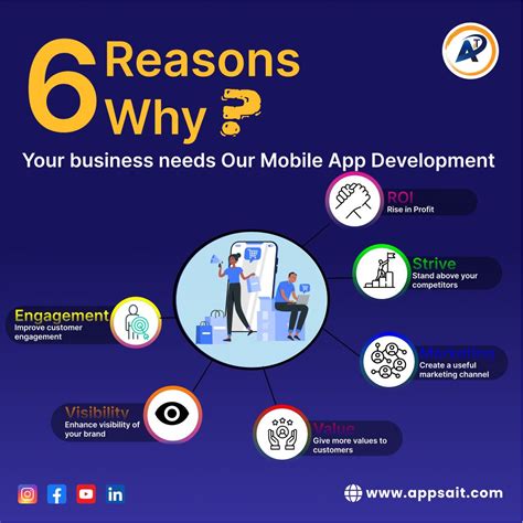 Apps Ait On Linkedin Mobileapp Mobileappdevelopment Businesssuccess