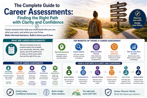 The Ultimate Guide On Career Assessments