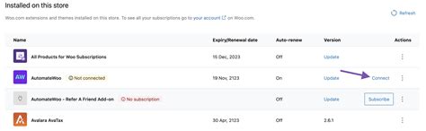 Managing Subscriptions Documentation Woocommerce