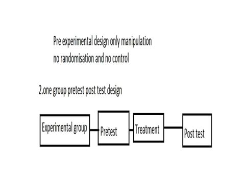 Experimental Design Techniques Pptx