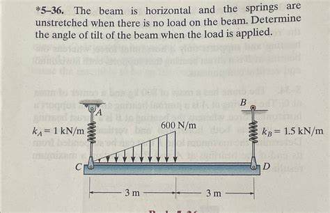 Solved 5 36 ﻿the Beam Is Horizontal And The Springs Are
