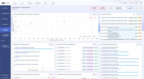 Protecting Against Kubernetes Threats Chapter 2 Execution Security