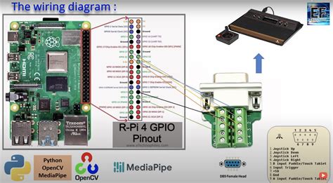 Hand Controlled Atari 2600 Raspberry Pi