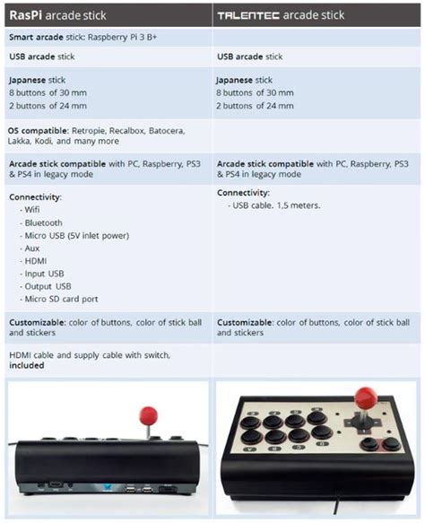 Raspi Arcade Stick Con Una Raspberry Pi 3b Ready And Play