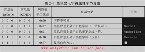 linux内核完全注释 阅读笔记：2 4、控制器和控制卡 80x86控制器和控制卡 csdn博客
