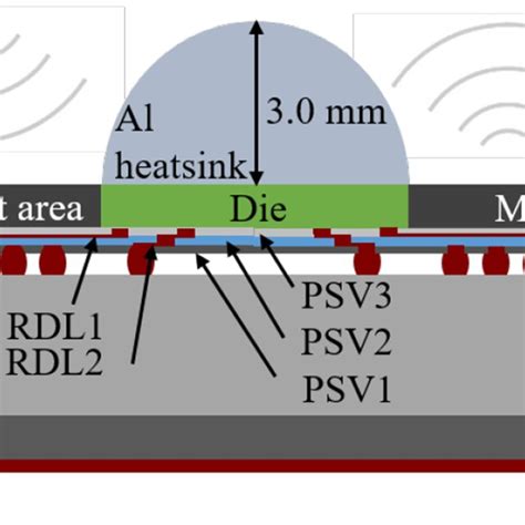 Comparisons Of Array Geometry A Conventional Phased Array B Fda