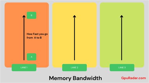 What Is Memory Bandwidth In Gpu Gpu Radar