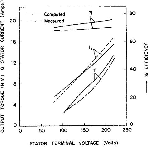 Figure 2 From Steady State Performance Analysis Of Polyphase Hysteresis