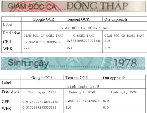 Illustration Of Text Recognition From Cropped Image Of Vietnamese Id Download Scientific