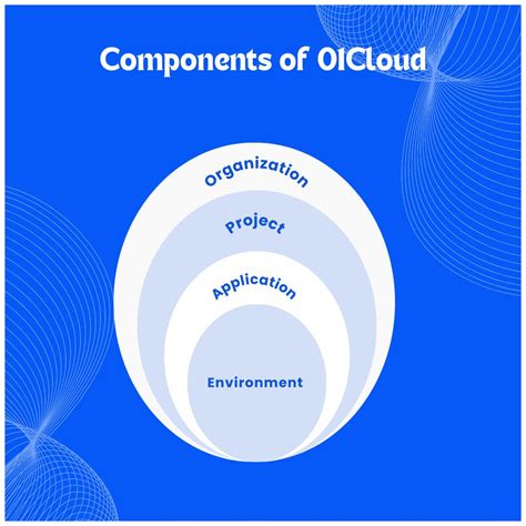 01cloud on linkedin within the 01cloud ecosystem a hierarchical