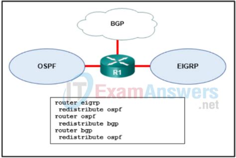 Refer To The Exhibit Which Three Outcomes Will Result From The Redistribution Configurations On