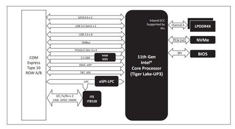 Aaeon Presents New Com Express Modules At Embedded World 2022