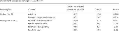 Stepwise Forward Selection Multiple Regression And Monte Carlo