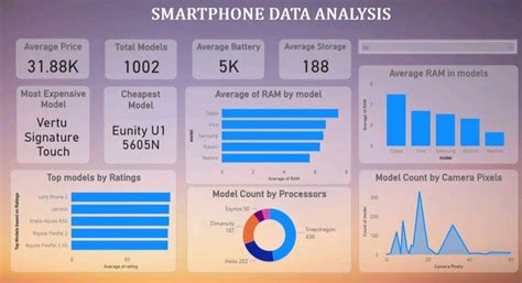 Data Science Intern At Henil D Patel Posted On The Topic Linkedin