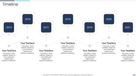 Execute Operational Procedure Enhancement Plan To Improvise Quality And