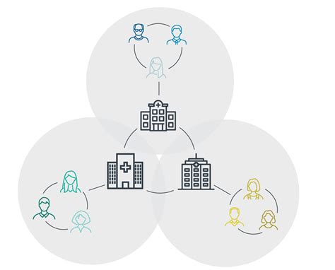 Benefits Of A Centralized Ap At Your Health System Tag Inc