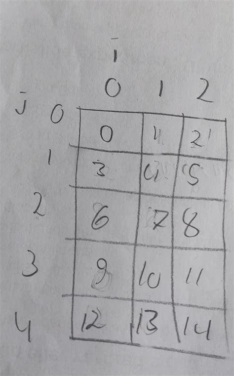 How Does This For Loop Work I Understand It Fills Out The Array But I