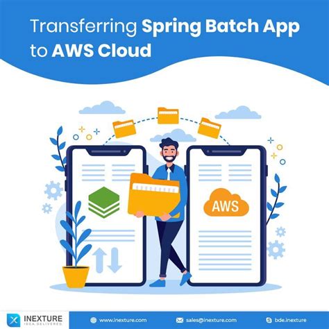 Aws Cloud Computing Services Provider Company In India Usa Cloud
