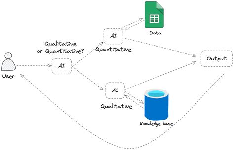 Ai Survey Data Analysis Mervin Praison