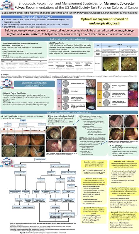 Malignant Colorectal Polyps Classification And Management Endoscopic