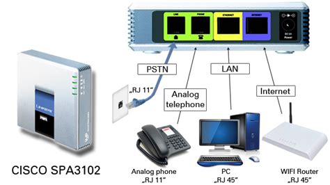 Analog Gateway