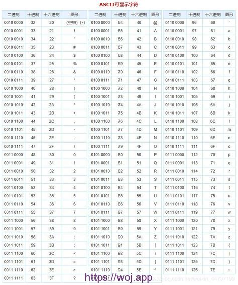 Python3 16进制字符串、列表、bytes和bytearray之间的转换 汪洋大海 蜗居