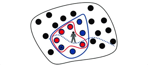 The Vsn With The Observation And Surprisal Clusters With A Fixed Fc Download Scientific